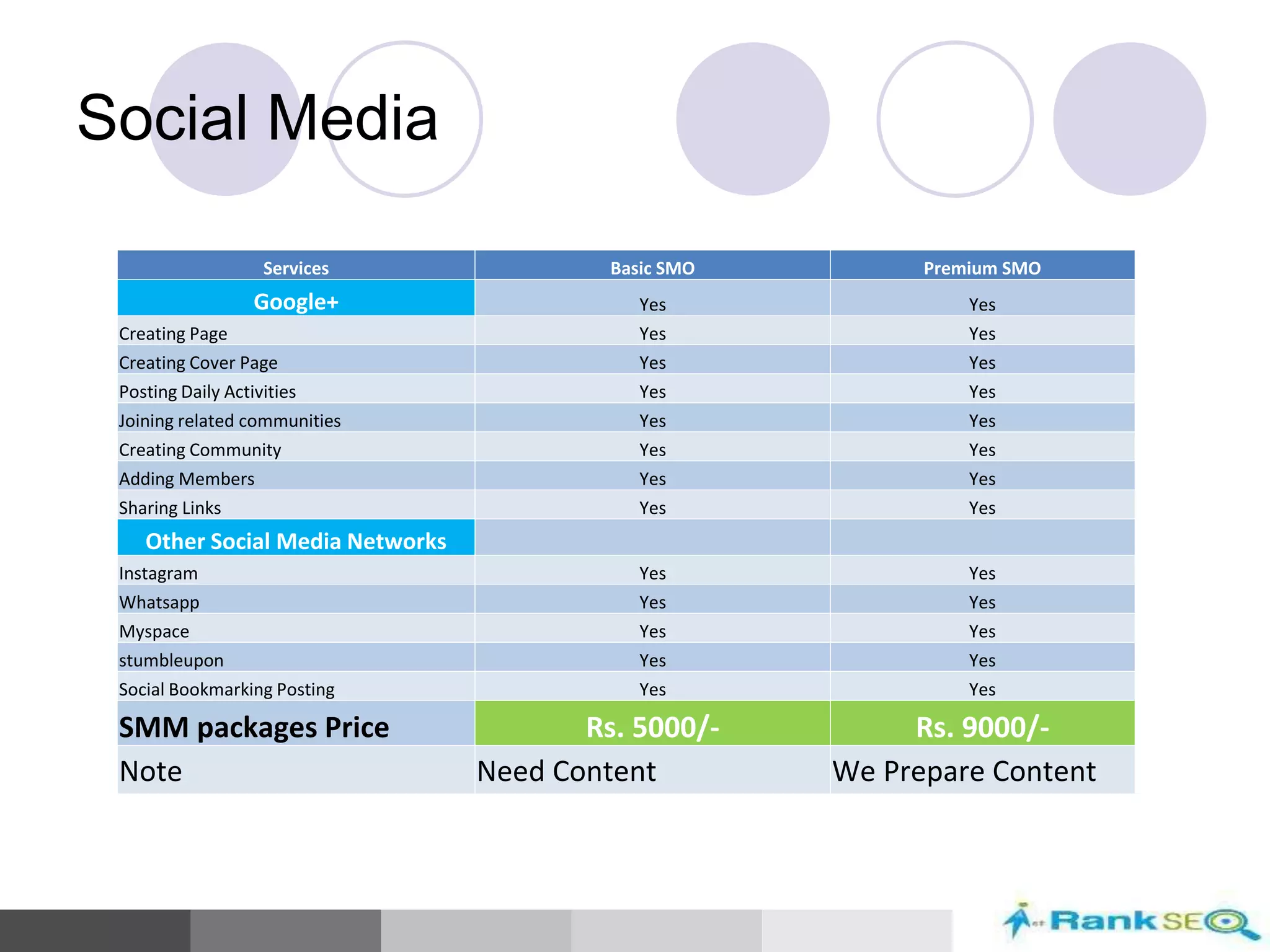 Seo + smm premium proposal | PPT