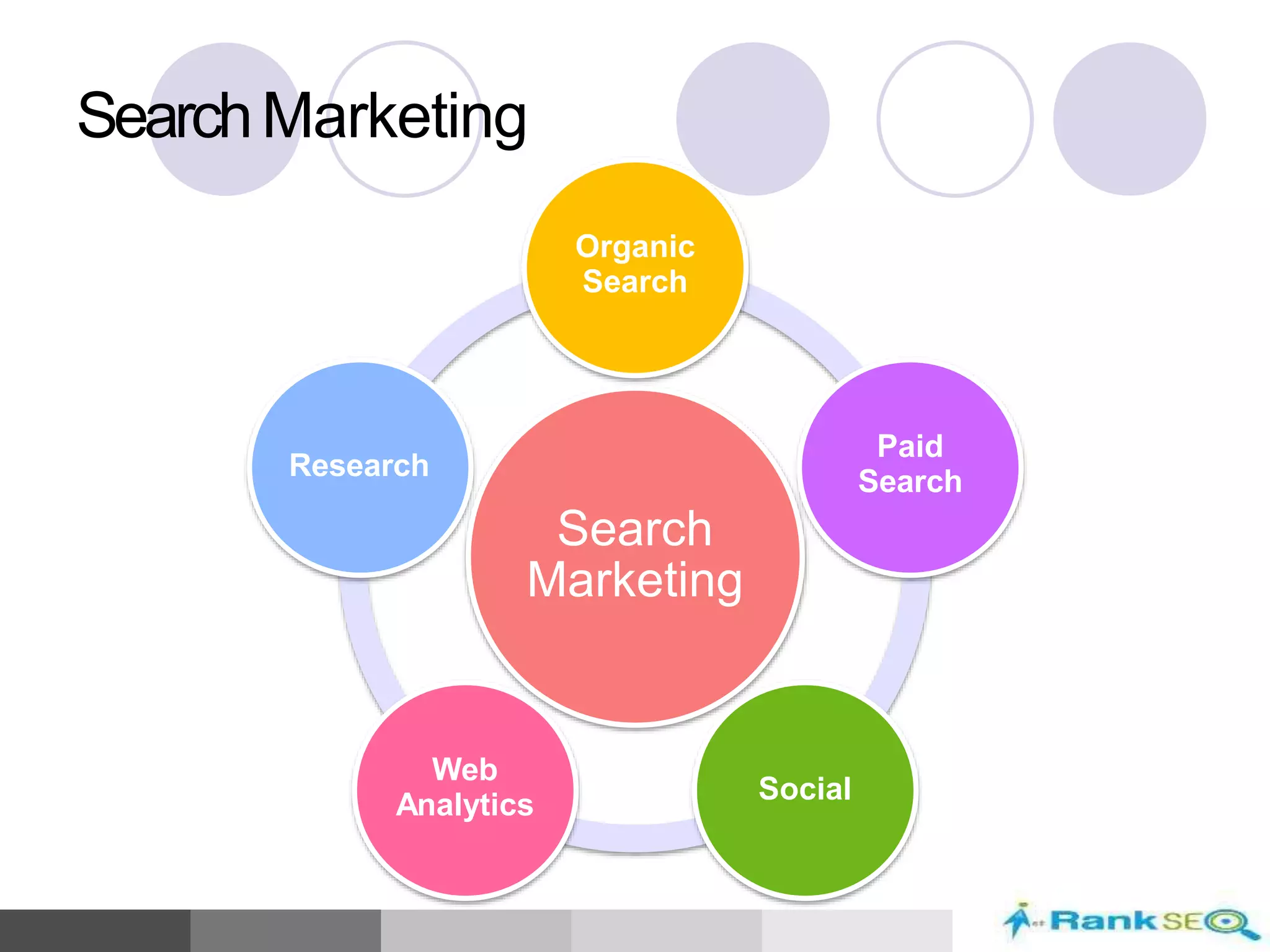 Seo + smm premium proposal | PPT