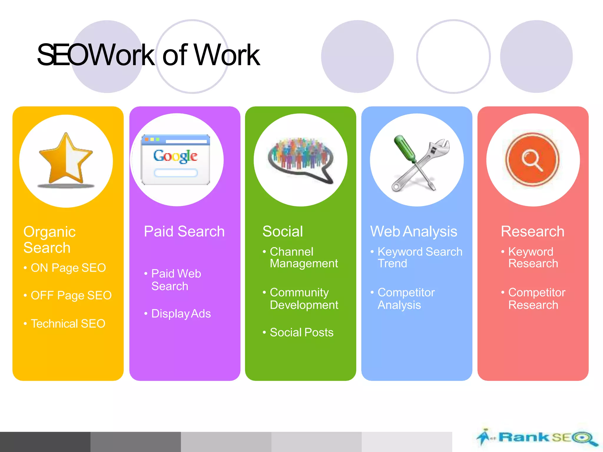 Seo + smm premium proposal | PPT