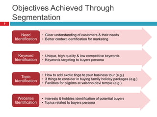 Seo strategy for a tour & travel portal | PPT