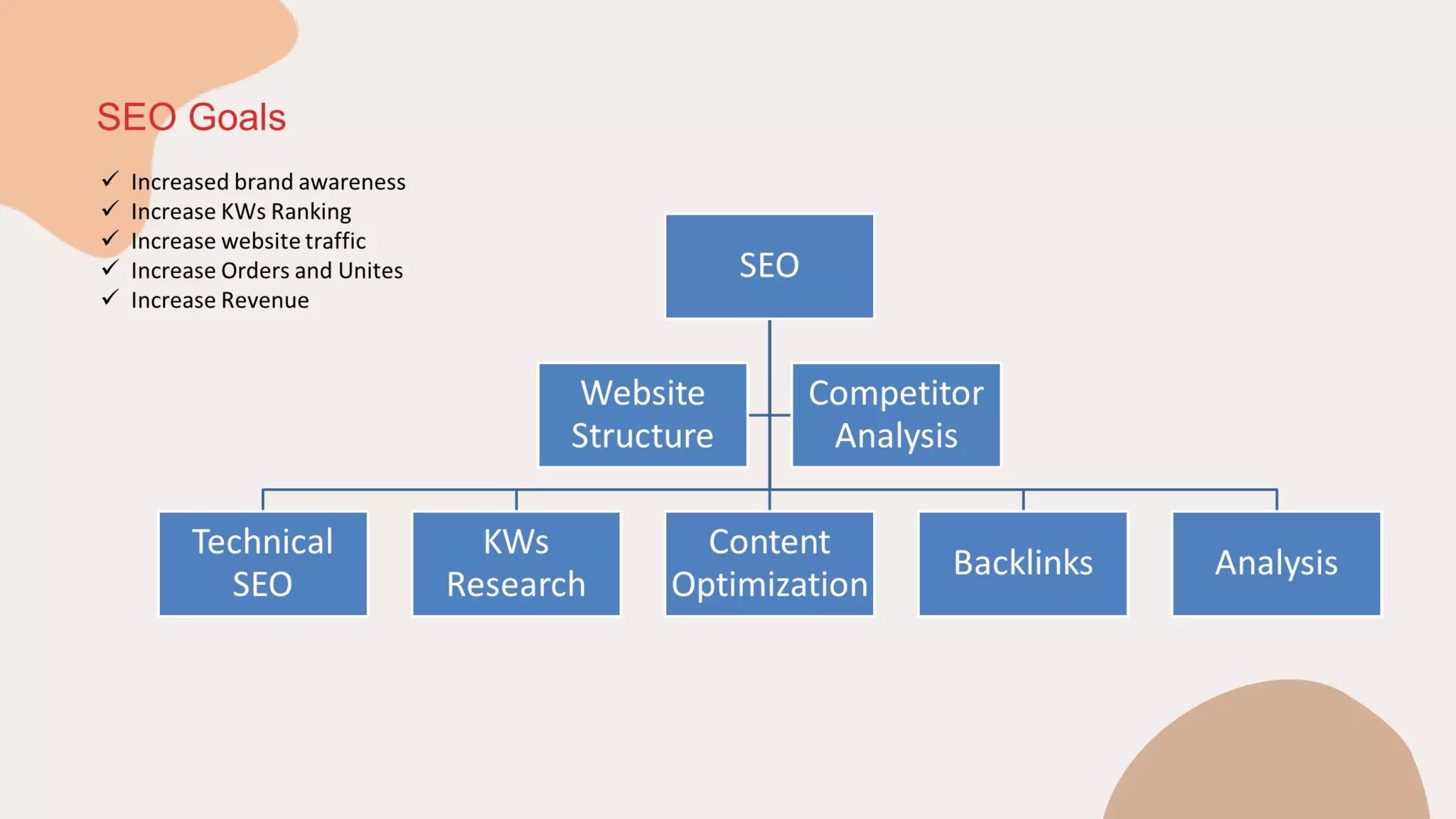 SEO Strategy Template.pptx by Shereen Badr | PPTX