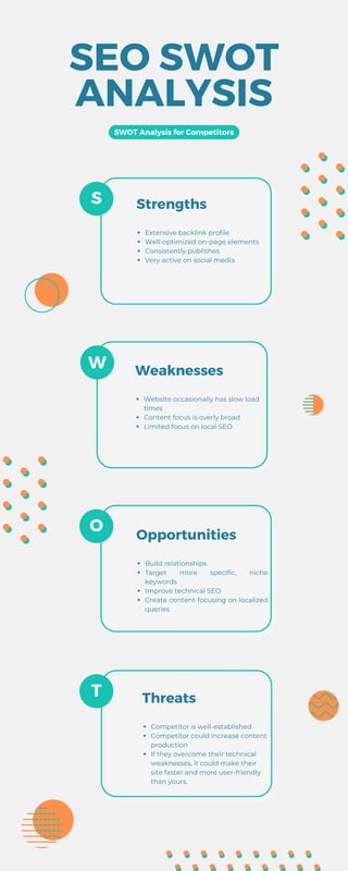 Sample Competitors' SWOT Analysis for your SEO Strategy | PDF