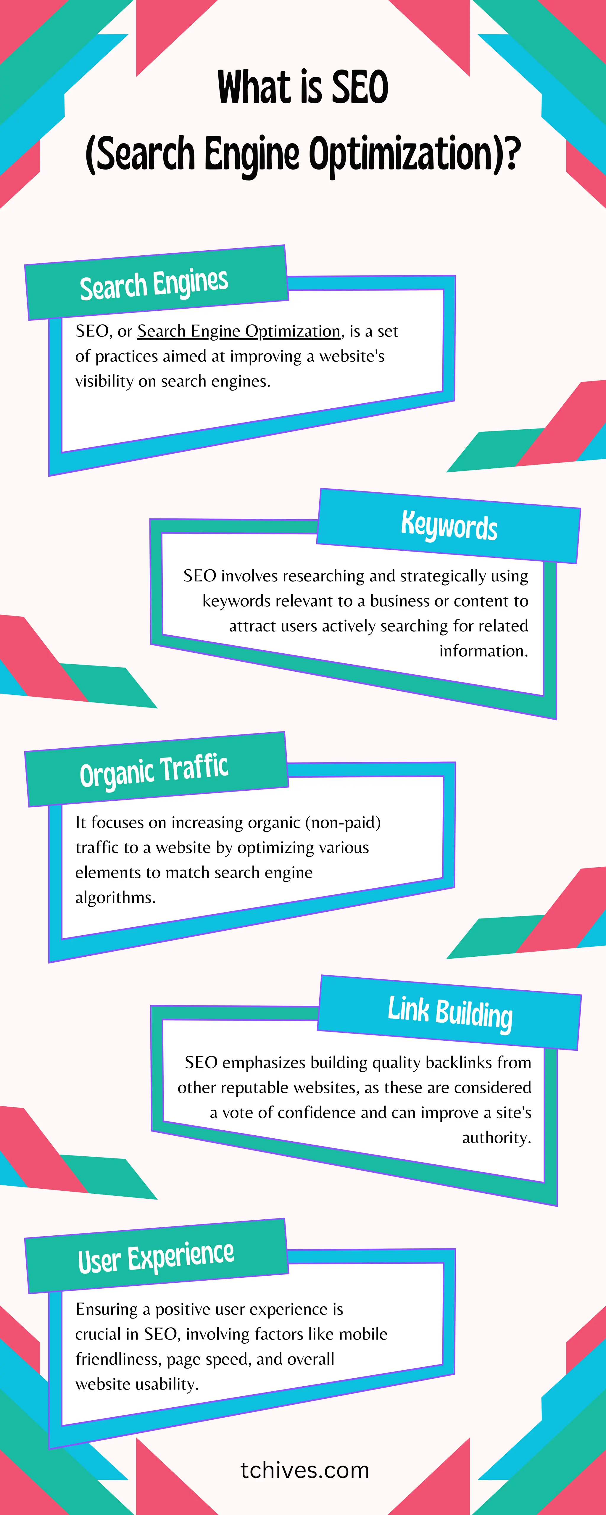 The Basic of SEO: What is Search Engine Optimization | PDF