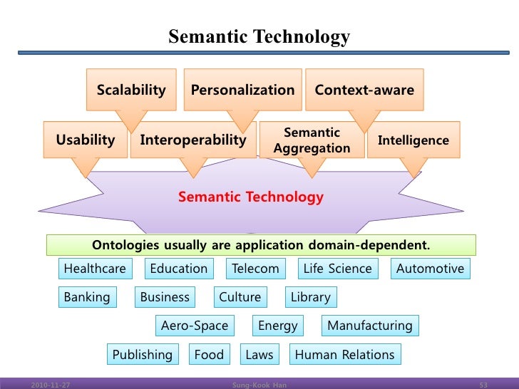Semantic Technology: State of the arts and Trends