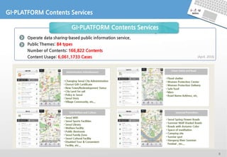 [Seoul e government] seoul map geospatial information platform | PPT