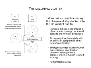Life cycle of technological Cluster | PPTX