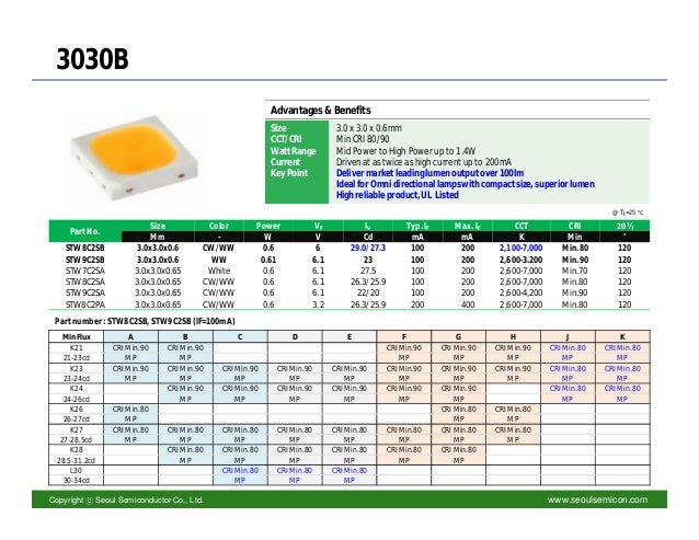 Seoul Semiconductor's new products