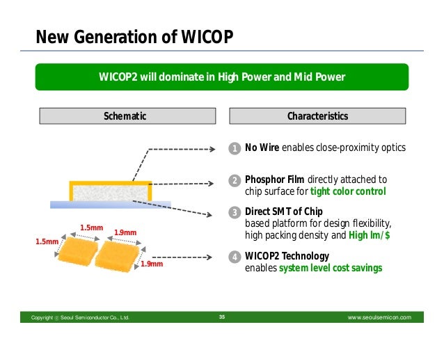 Seoul Semiconductor's new products