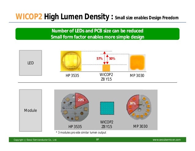 Seoul Semiconductor's new products