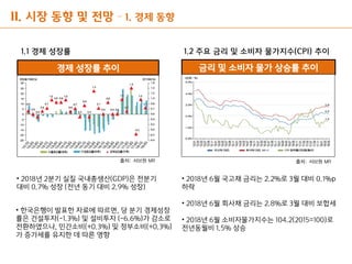 Seoul square[mock project] | PDF