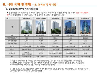 Seoul square[mock project] | PDF