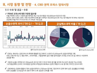 Seoul square[mock project] | PDF