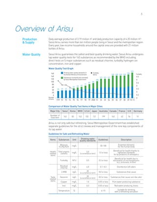 Seoul tap water arisu | PDF