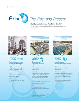 Seoul tap water arisu | PDF