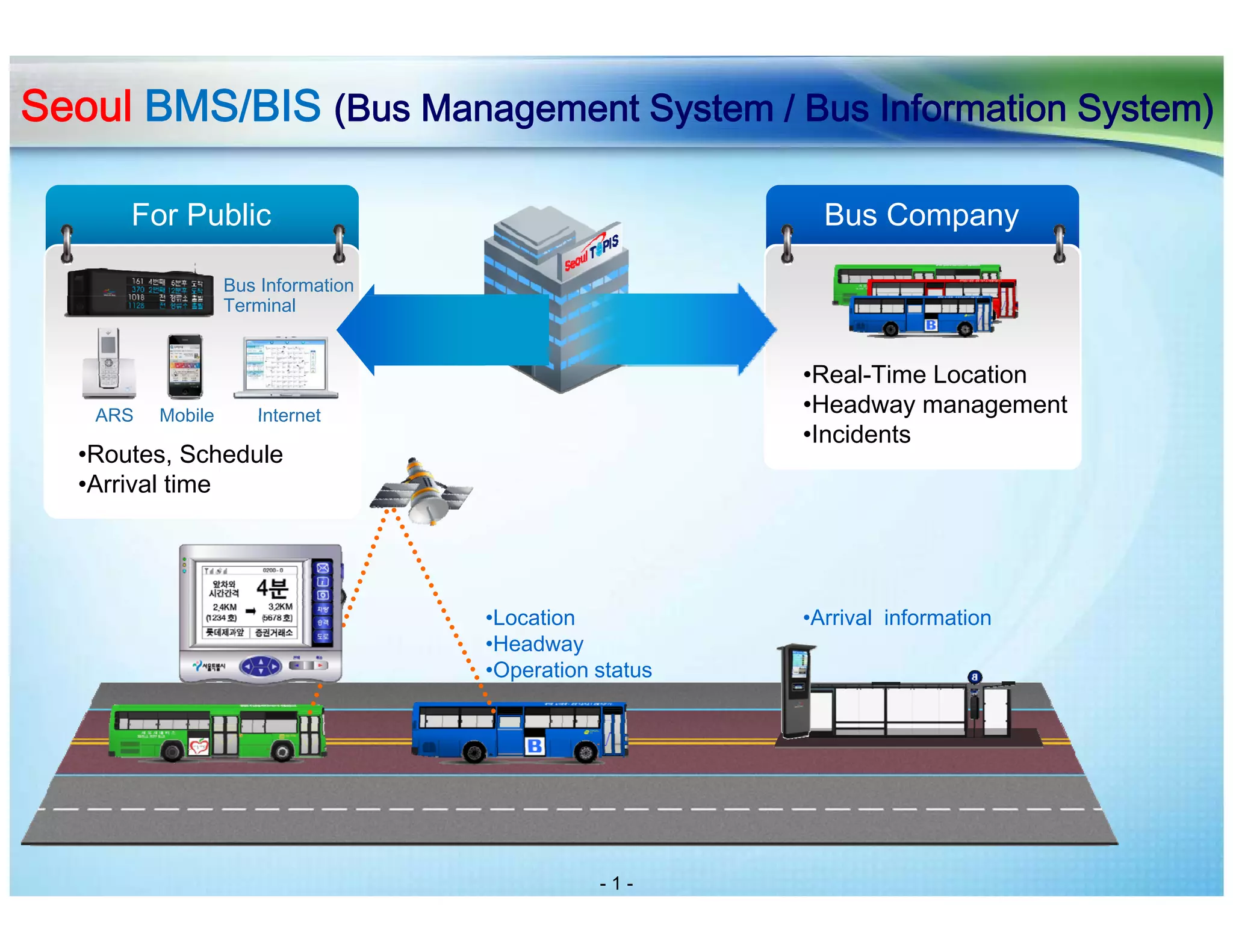 Seoul topis | PDF | Automotive