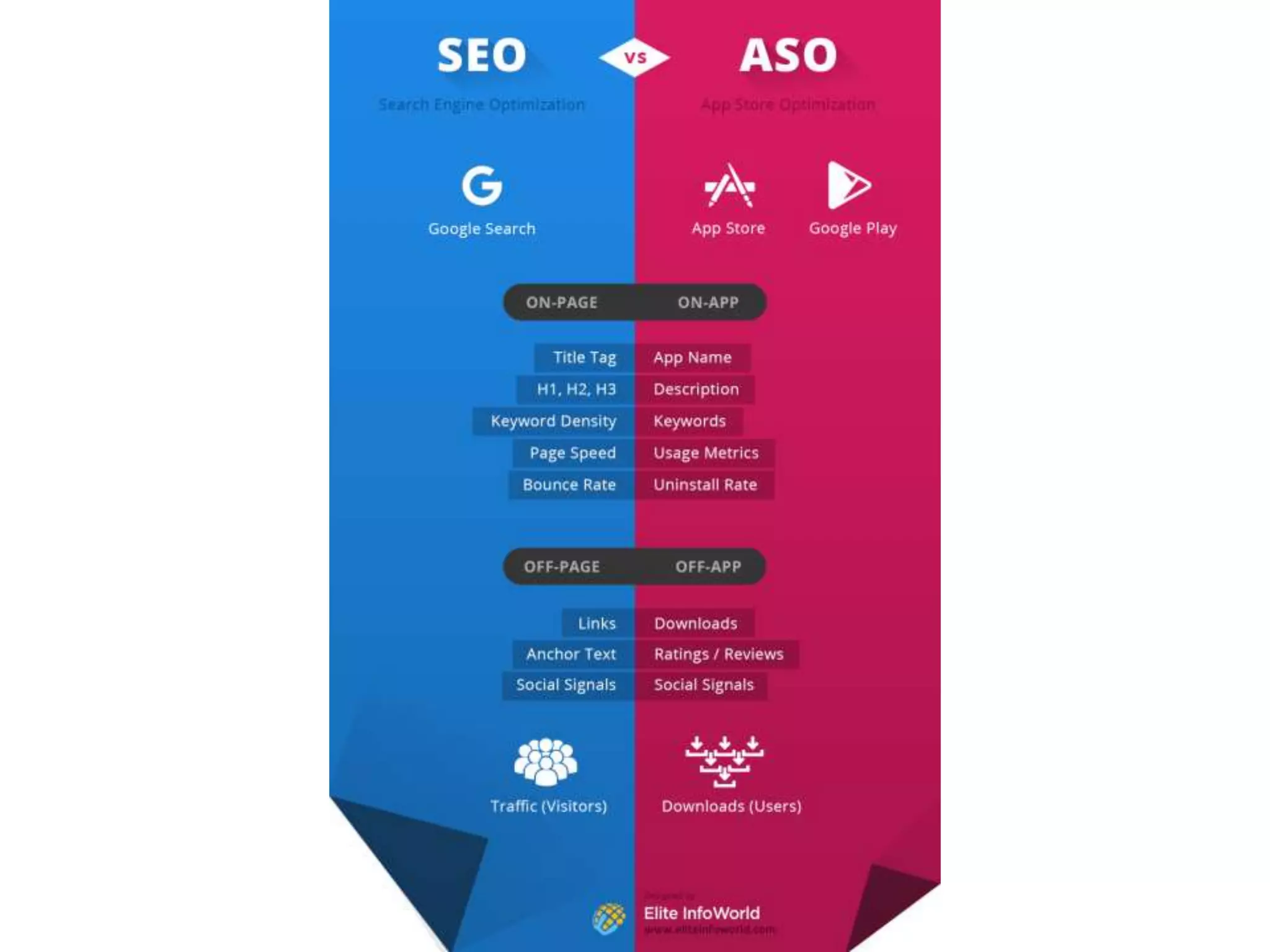 SEO Vs ASO | PPTX