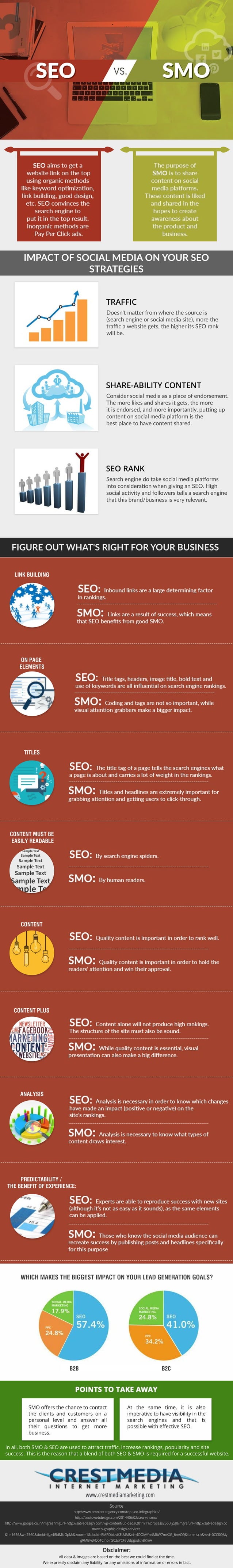 SEO vs SMO Comparison | PDF