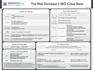 Seo Web Developer Cheat Sheet | PPT