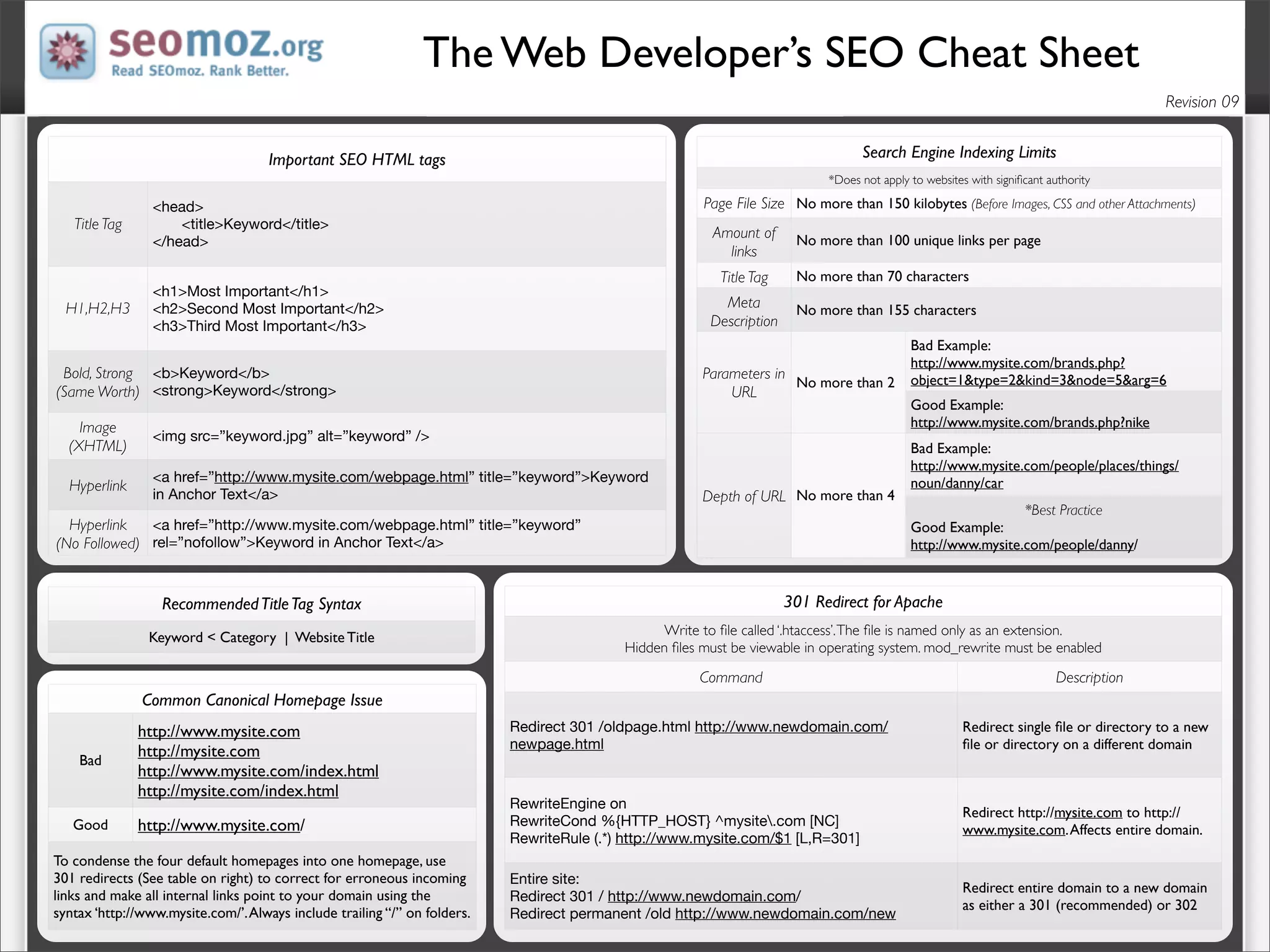 SEO web developer cheat sheet | PPT