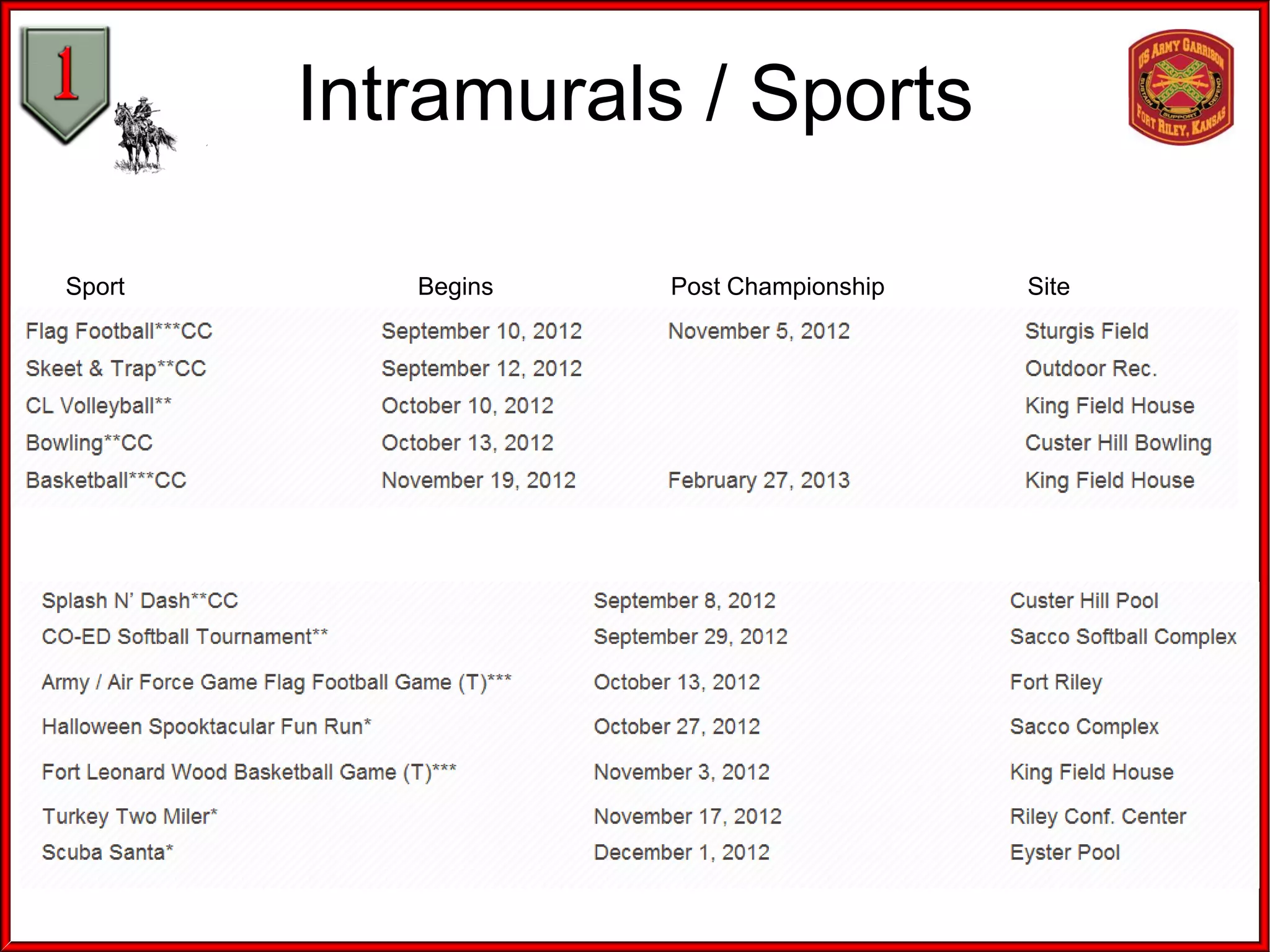 Ft. Riley Network Meeting | PPT