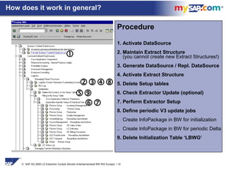 Extractioncockpit | PPT