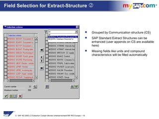 Extractioncockpit | PPT