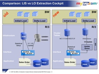 Extractioncockpit | PPT