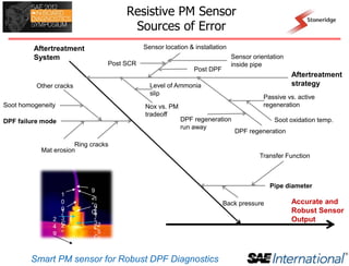 Sep 2012 smart pm sensor for robust dpf diagnostics | PPTX