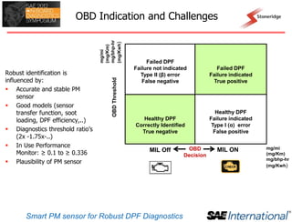Sep 2012 smart pm sensor for robust dpf diagnostics | PPTX