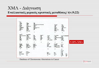 Chronic Myeloid Leukemia (CML) Cytogenetic diagnosis and follow up | PPT