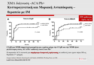 Chronic Myeloid Leukemia (CML) Cytogenetic diagnosis and follow up | PPT