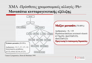 Chronic Myeloid Leukemia (CML) Cytogenetic diagnosis and follow up | PPT