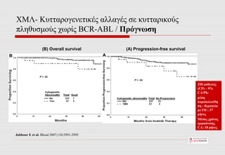 Chronic Myeloid Leukemia (CML) Cytogenetic diagnosis and follow up | PPT