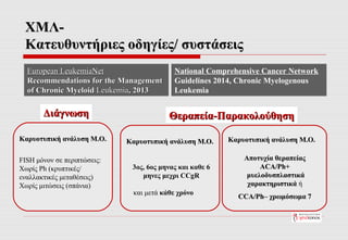 Chronic Myeloid Leukemia (CML) Cytogenetic diagnosis and follow up | PPT