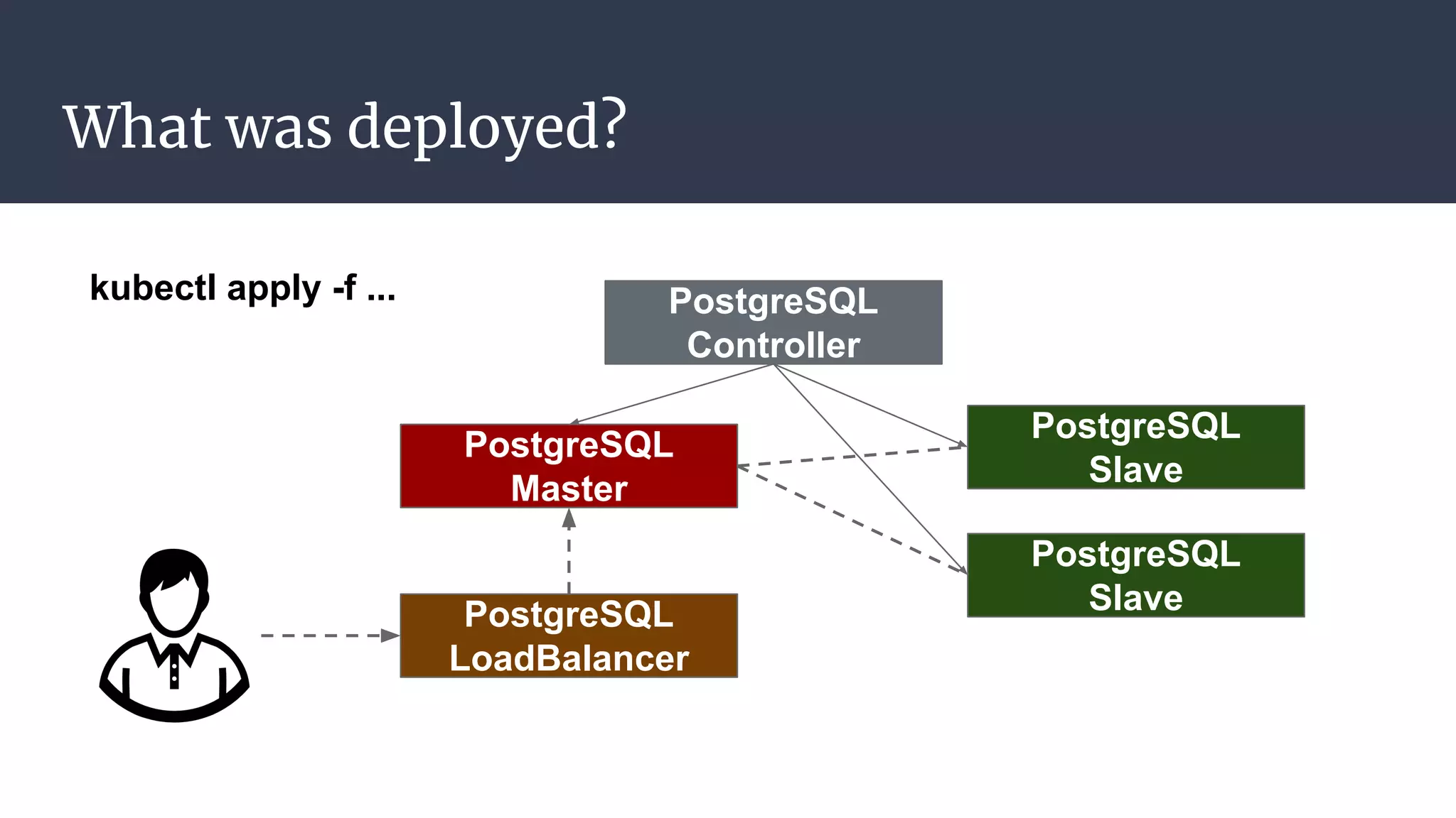 Automating application lifecycles on Kubernetes | PPT Automating application lifecycles on Kubernetes | PPT