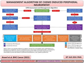 SEPTEMBER ONCOLOGY CARTOONS BY DR KANHU CHARAN PATRO | PPT