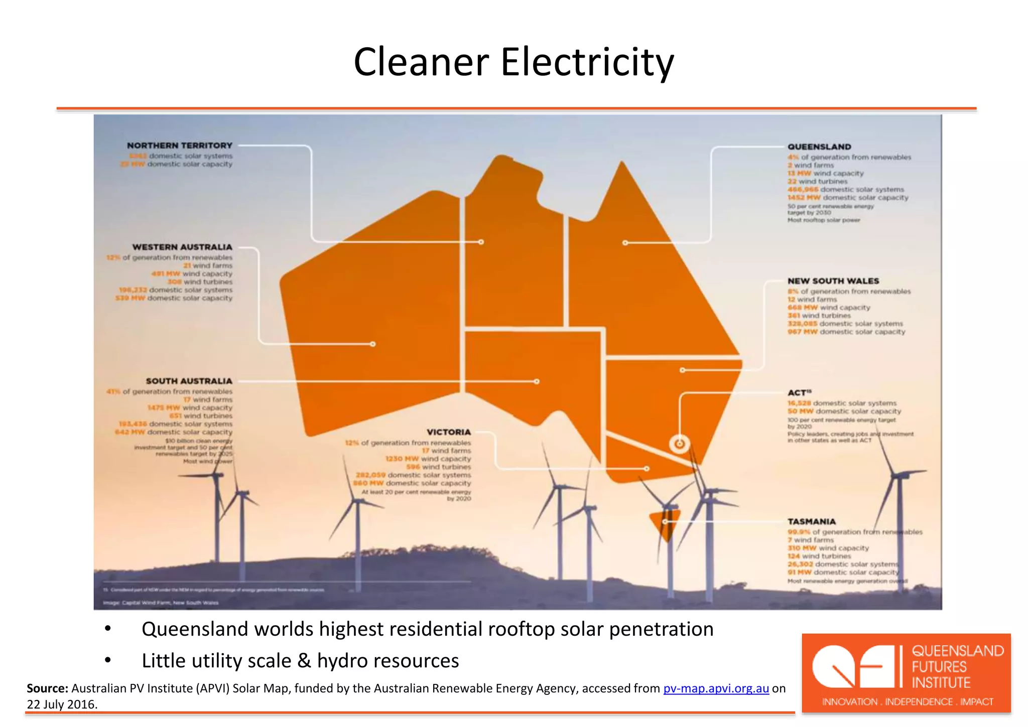 The Evolution Of The Australian Electricity Market | PPTX