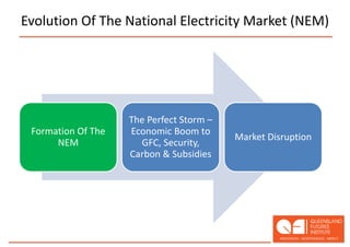 The Evolution Of The Australian Electricity Market | PPTX