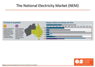 The Evolution Of The Australian Electricity Market | PPTX