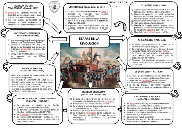 etapas de la revolucion francesa etapas de la revolucion francesa