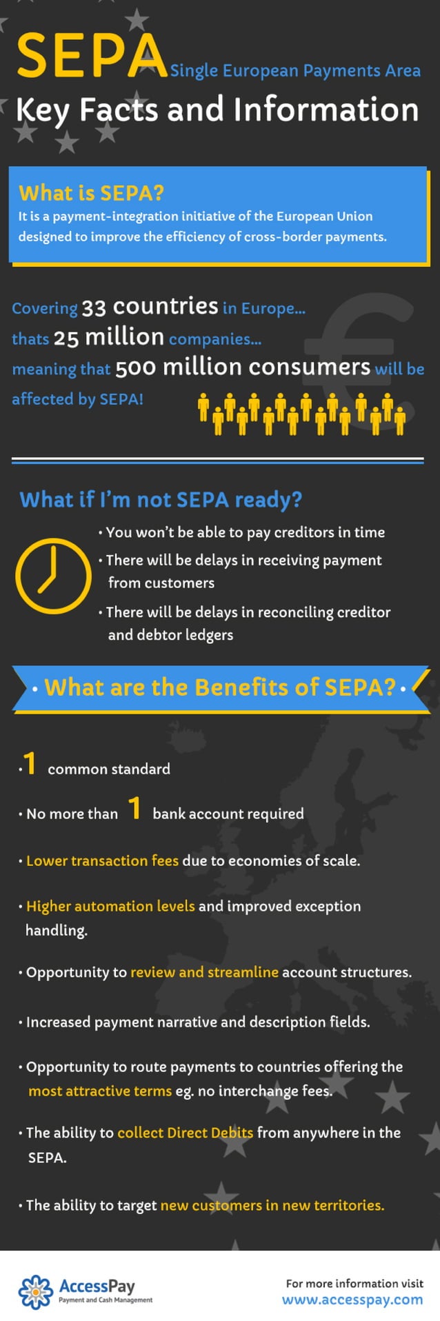 SEPA - Key Facts Infographic | PDF