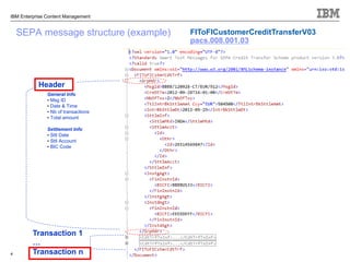 SEPA Archiving with IBM OnDemand | PDF