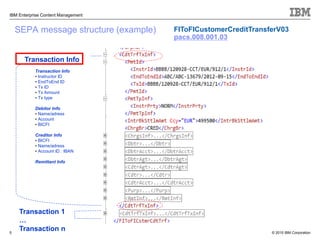 SEPA Archiving with IBM OnDemand | PPT
