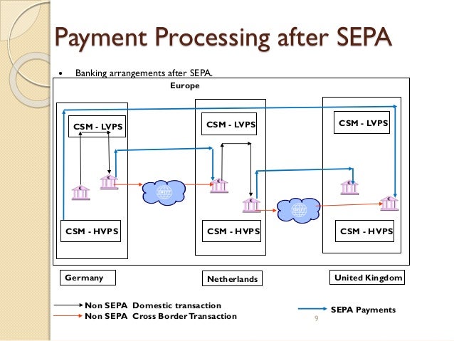 Sepa basics