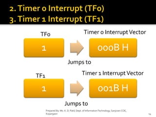 Unit 5_interrupt programming_Part 1 | PPT