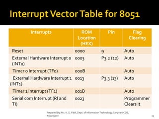 Unit 5_interrupt programming_Part 1 | PPT