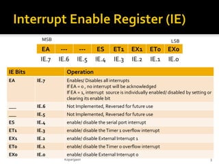 Unit 5_Interrupt programming in 8051 micro controller - part 2 | PDF