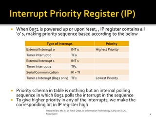 Unit 5_Interrupt programming in 8051 micro controller - part 2 | PDF