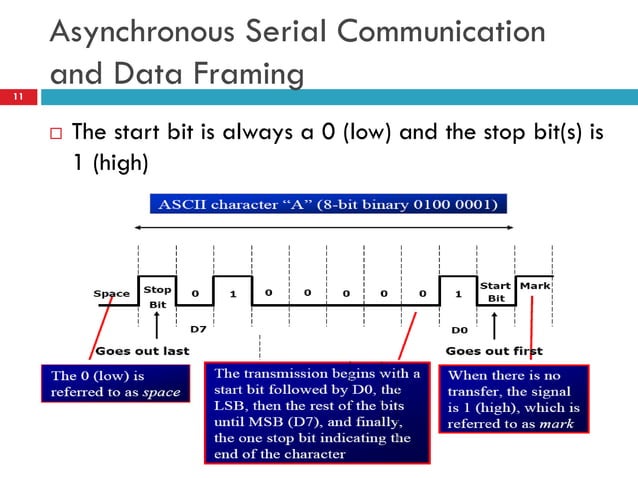 SE PAI Unit 5_Serial Port Programming in 8051 microcontroller_Part 1 | PPT