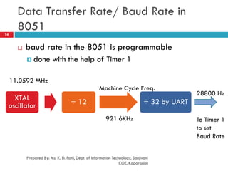 SE PAI Unit 5_Serial Port Programming in 8051 microcontroller_Part 1 | PPT